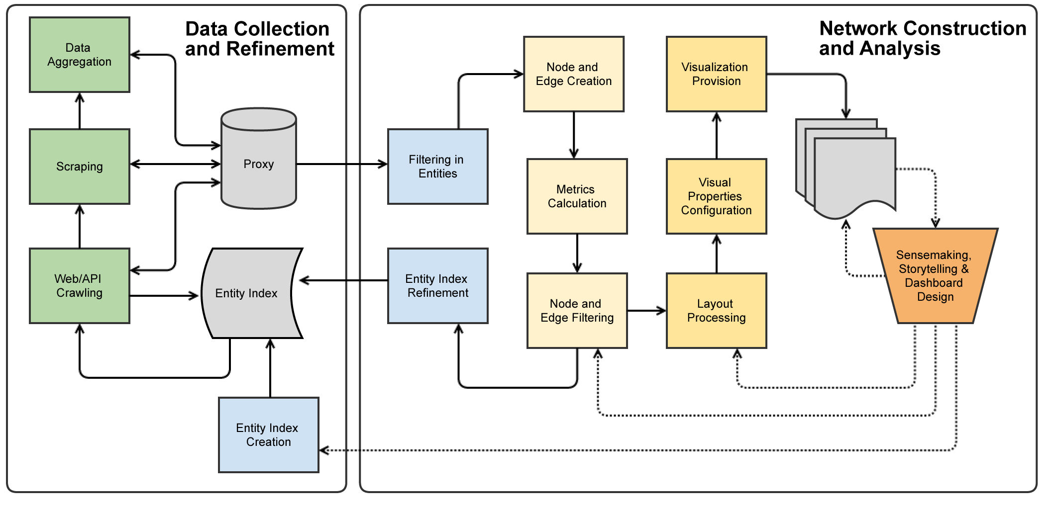 Introduction to Data-Driven Network Analytics